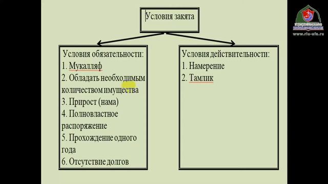 18 урок  Второй вид поклонения закят