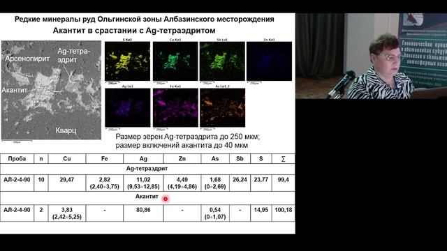Минералы — индикаторы происхождения руд Албазинского месторождения.