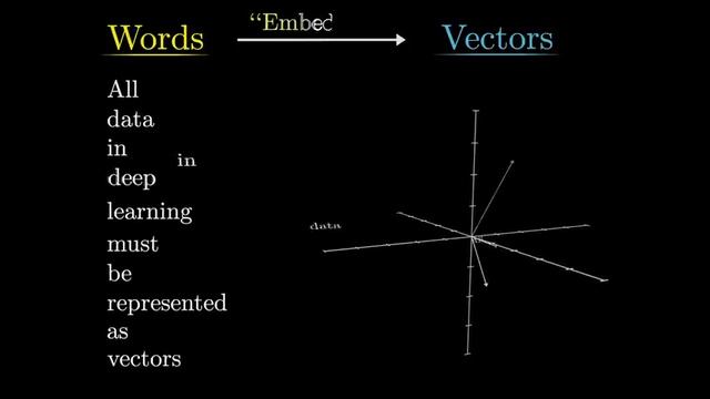 Трансформеры: технология, лежащая в основе больших языковых моделей, Глубокое обучение - Английский