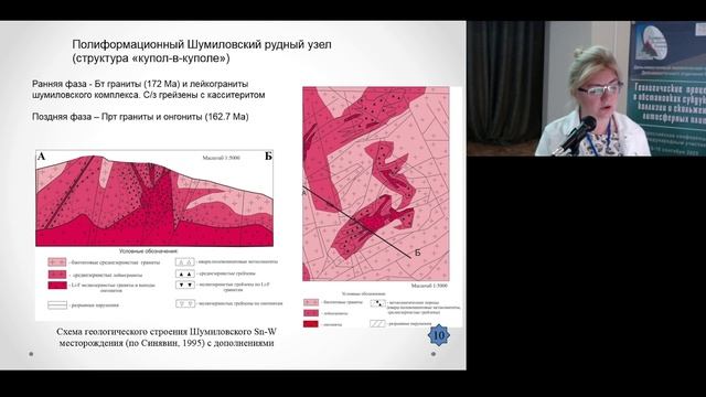 Геохимические особенности циркона рудоносных лейкогранит-аляскитовых ассоциаций пород ...