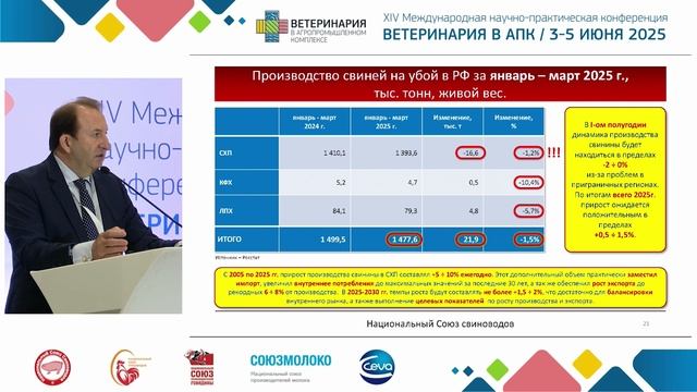 Ковалев Ю. И. О ситуации в отрасли свиноводства по итогам 2024 г. и прогноз на среднесрочную