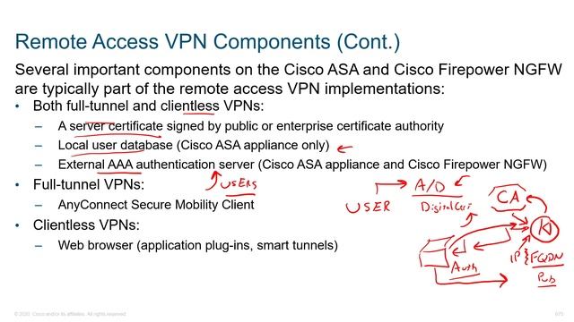 73_CCNP-Security-350-701-SCOR