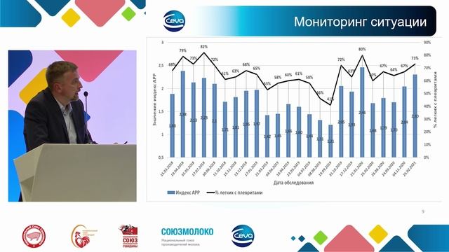 Дмитриев Д. В. Обследование свиней после убоя: цели и методы.