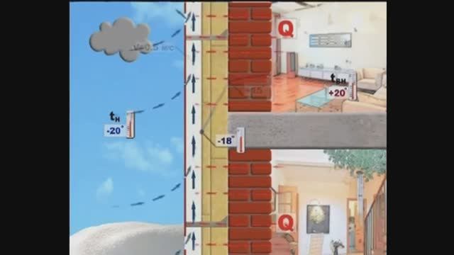 Теплофизические процессы в конструкциях навесных вентилируемых фасадов