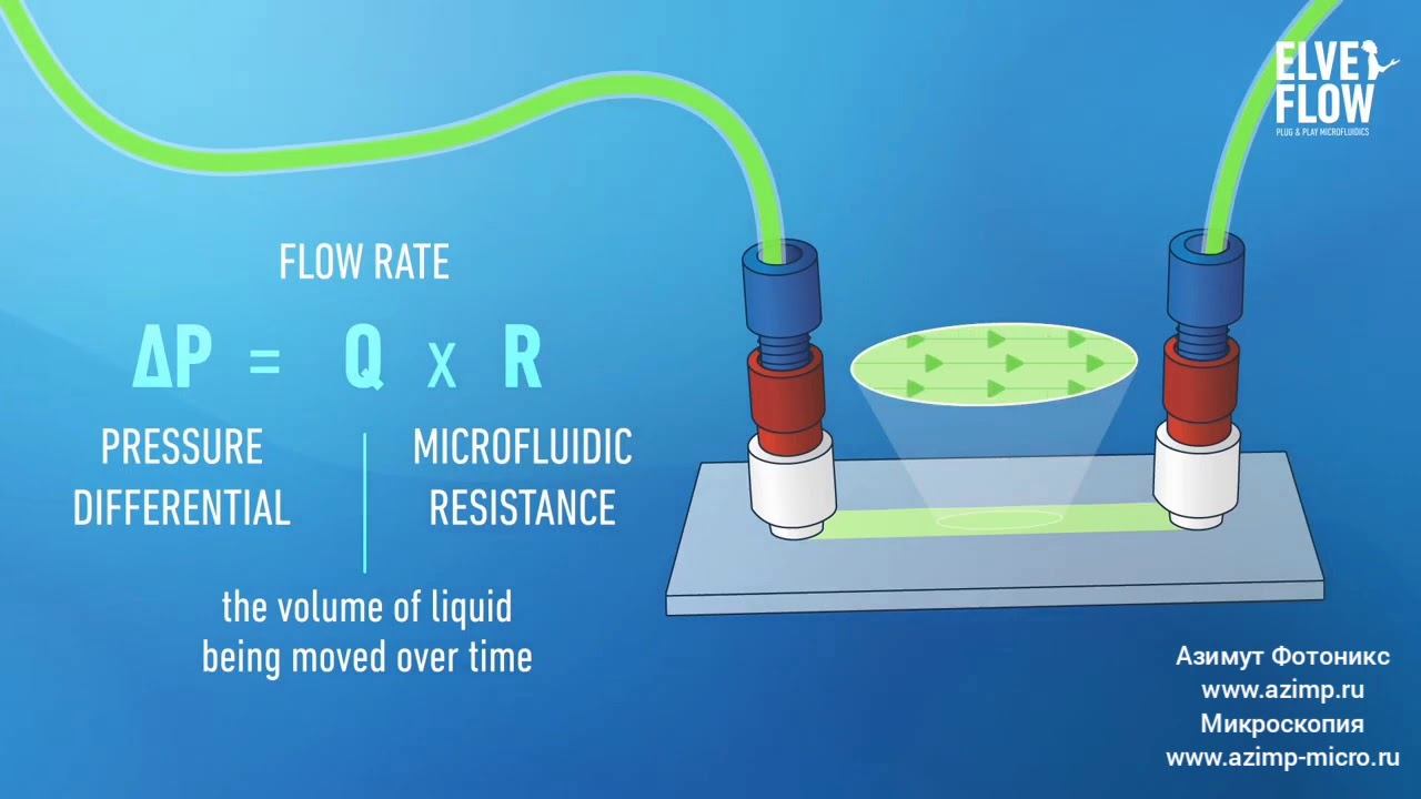 Система управления микрофлюидным потоком