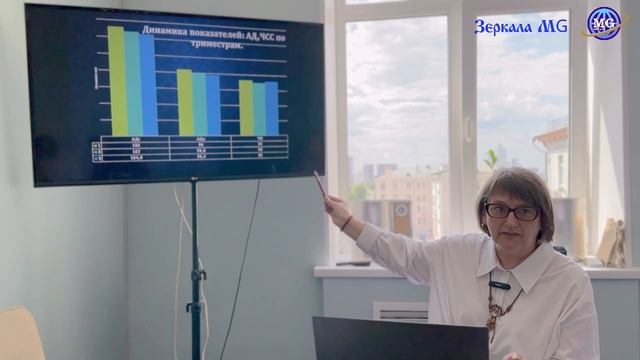 Динамика изменений физиологических параметров организма при посещении горизонтальных Зеркал MG