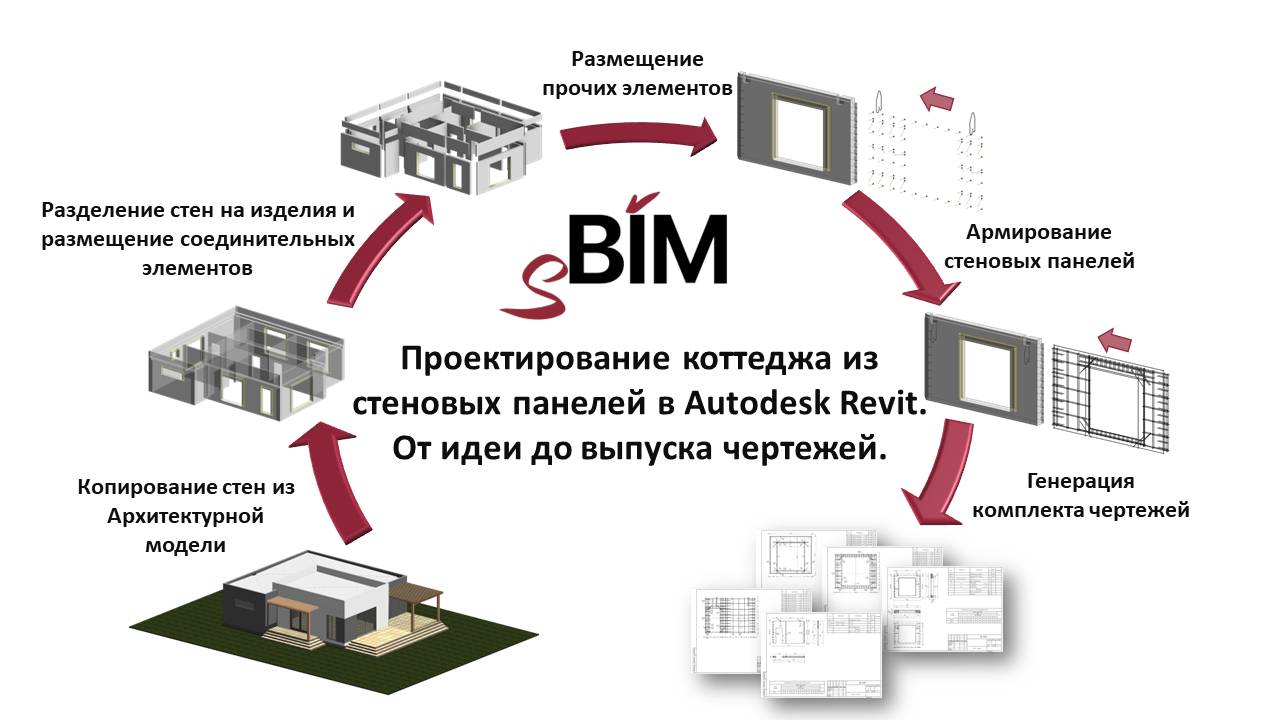 Проектирование коттеджа из стеновых панелей в Autodesk Revit . От идеи до выпуска чертежей.