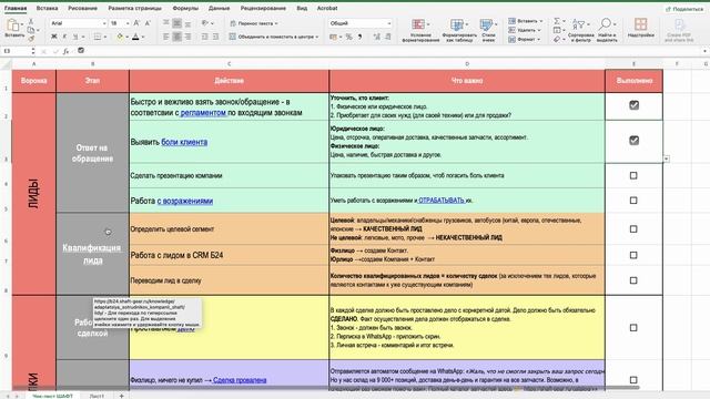 Как работать с чек-листом по рекламному трафику