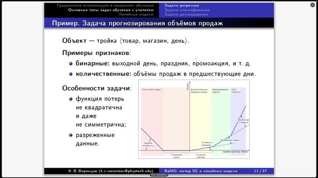 30.09.2025 Четвертая лекция по введению в машинное обучение (стохастический градиент)