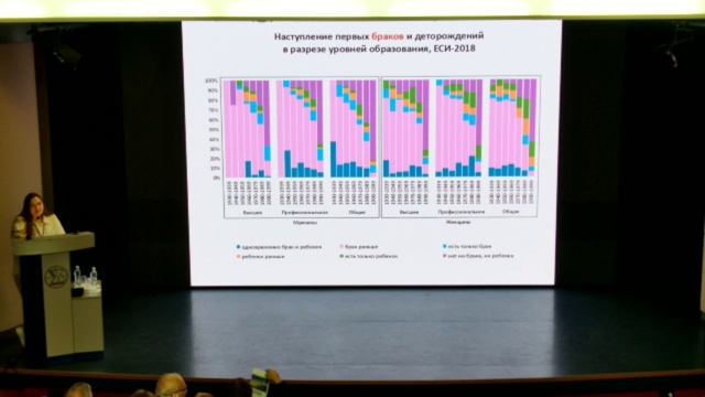 Екатерина Митрофанова. Новейшие тенденции демографических и миграционных процессов в России