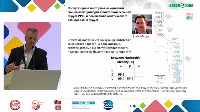 Южаков А. Г. Вирусы репродуктивного и респираторного синдрома свиней: особенности эпизоотологии,