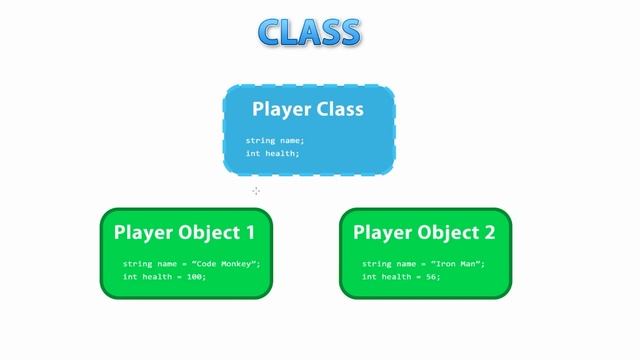 [PART-2] Learn C# FREE Tutorial Course Beginner to Advanced! [2025 - 12 HOURS]