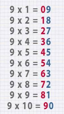 Досмотри до конца лайфхак