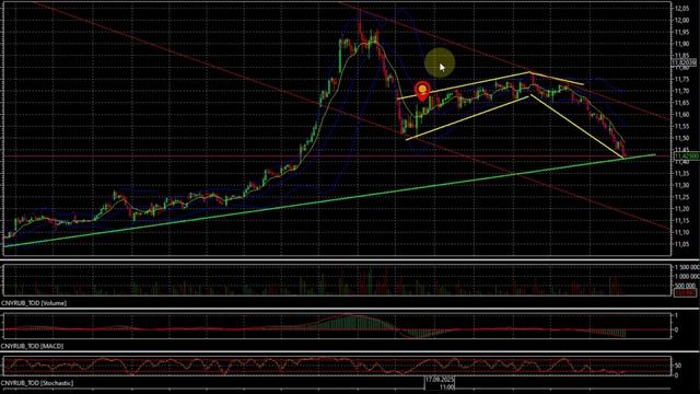 Валютный рынок 01-10-25