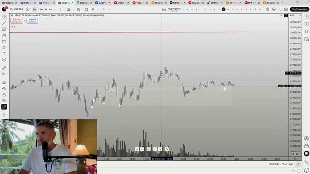 Как определить перекупленность и перепроданность через дисбаланс спроса и предложения