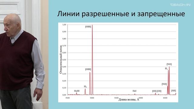 Засов А.В. - Общая астрофизика I - 3. Как возникают спектральные линии. Межзвёздная среда