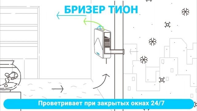 Бризер Tion 3s ОРВИ