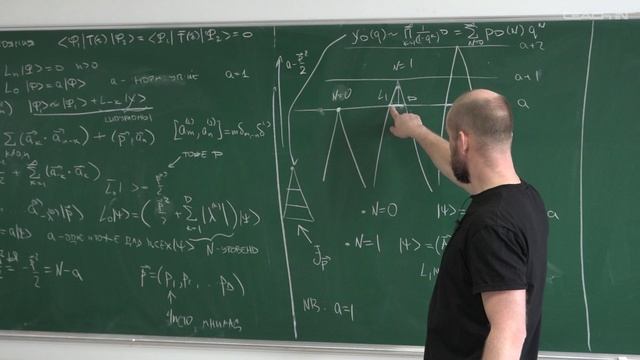 Литвинов А.В. - Теория суперструн - 4. Старое квантование. Бозонная струна. NSR струна