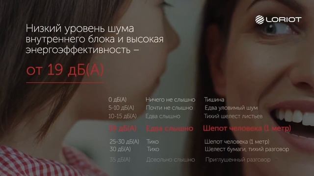 Кондиционеры Loriot | Ваш доступный комфорт