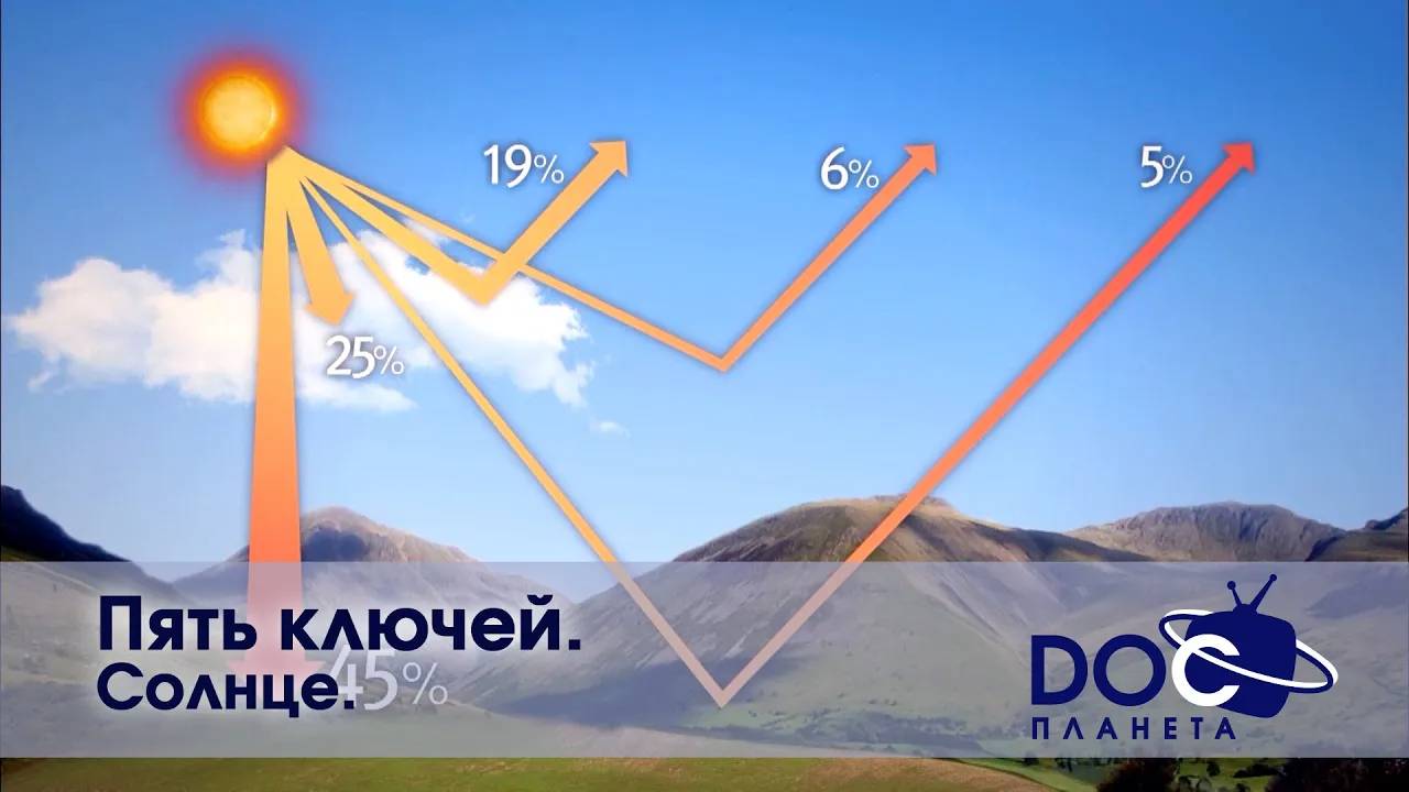 Пять ключей - Часть 5. Солнце   - Документальный фильм