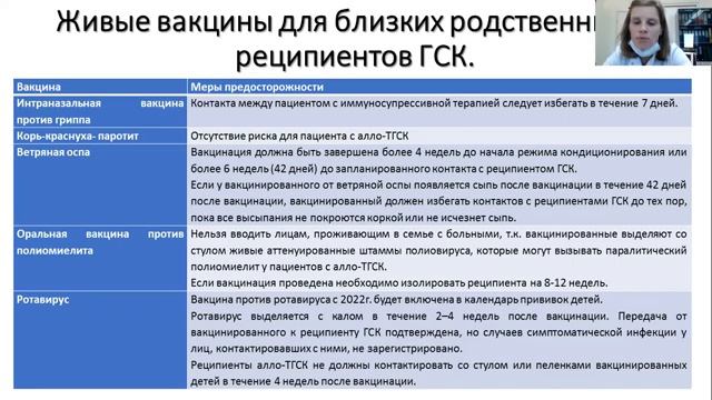 Вакцинация для родственников пациентов и вакцинация от COVID-19
