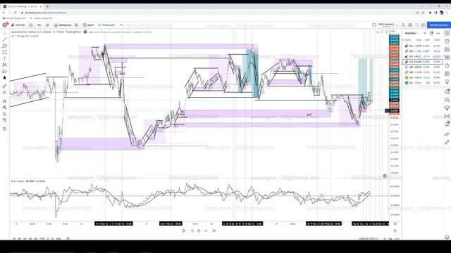 7.1.5 Timing as a compass simplified