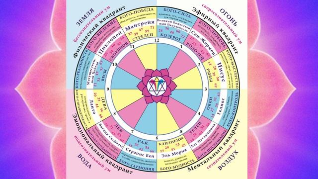 Почему отсутствует равновесие трехлепесткового пламени и происходит его уменьшение