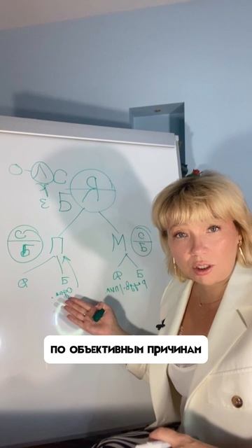 Как формируется личный любовный миф. Гипотеза