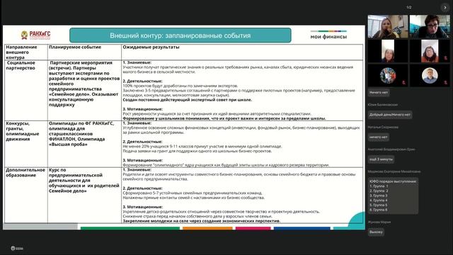 Современные Технологии Управления ЮФО 02.10, день 9
