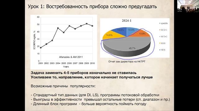 SCORPIO: люди, результаты, уроки