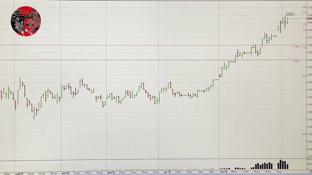 Обзор рынка акций ММВБ на 04.10.2025. Курс доллара. Нефть. РТС. Теханализ акций
