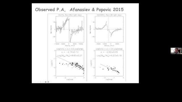 "Some investigation of AGN and gravitational lenses using SCORPIO instrument", Luka Popovic