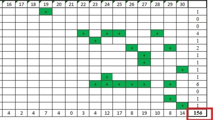 Фиксирование позитивных моментов