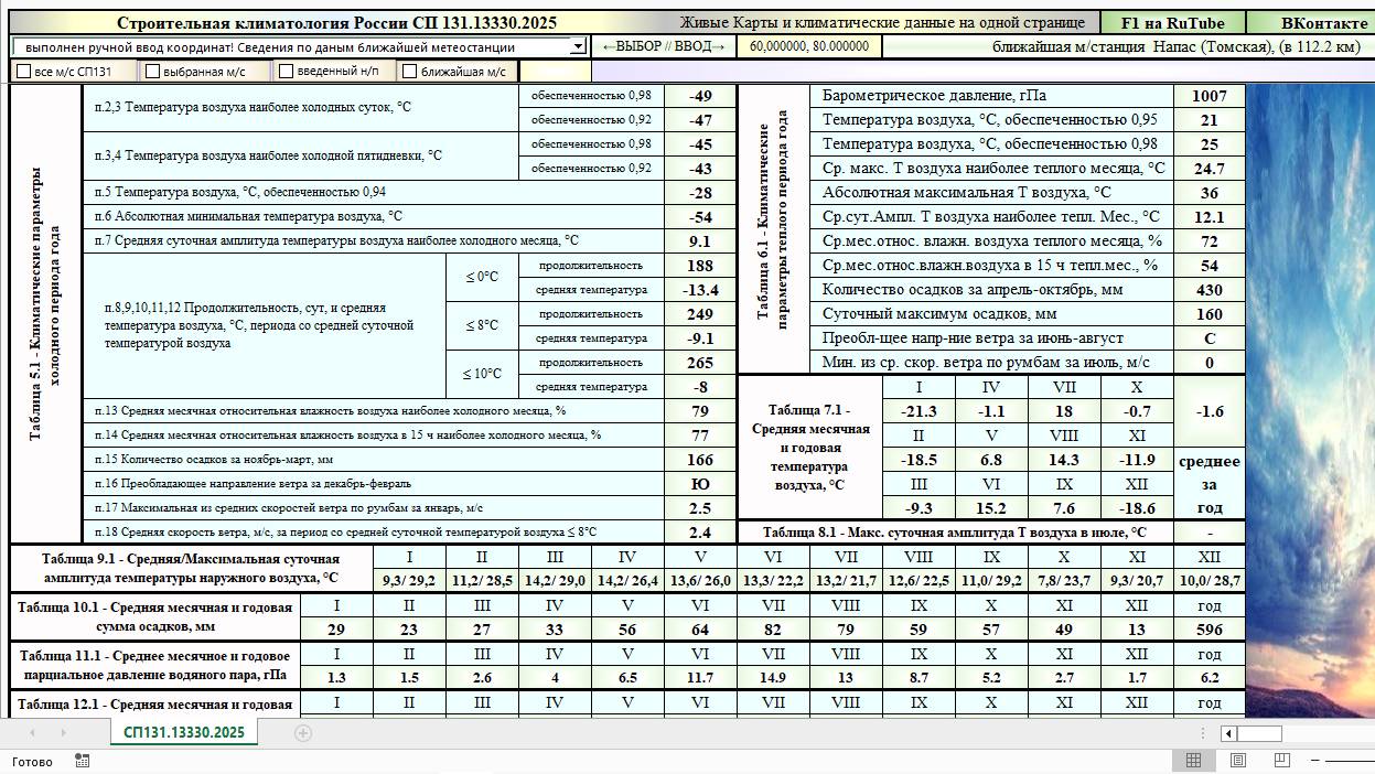Строительная климатология России 2025 на одной странице