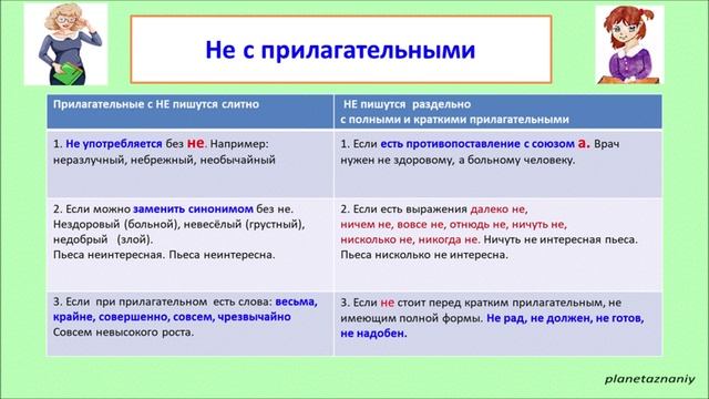 6 класс Правописание НЕ с прилагательными.  О- Е после шипящих и Ц в суффиксах прилагательных.