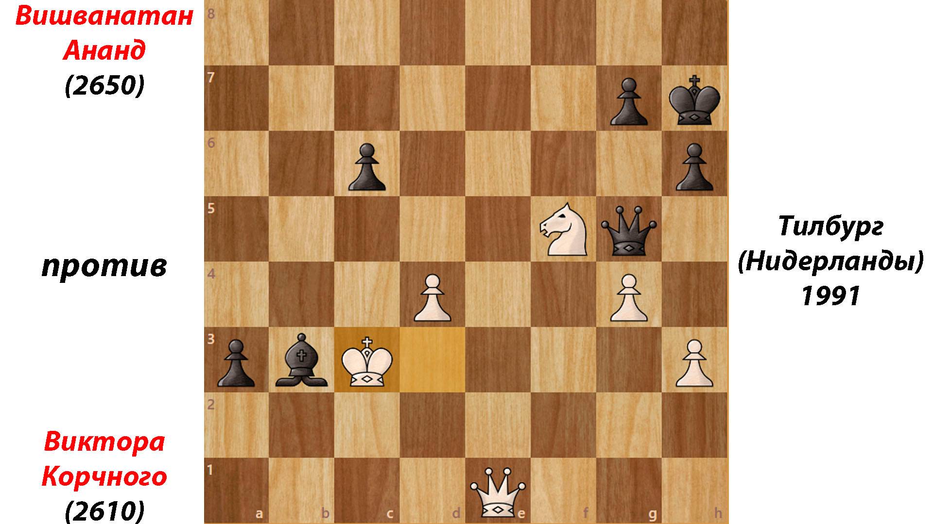Вишванатан Ананд против  Виктора Корчного. Тилбург (Нидерланды), 1991.