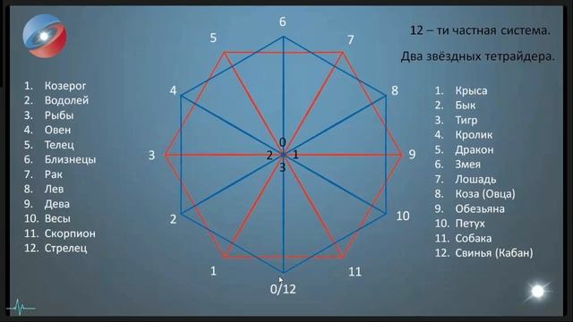 Тема 2 Принципы Мироустройства. Курс 2025 года