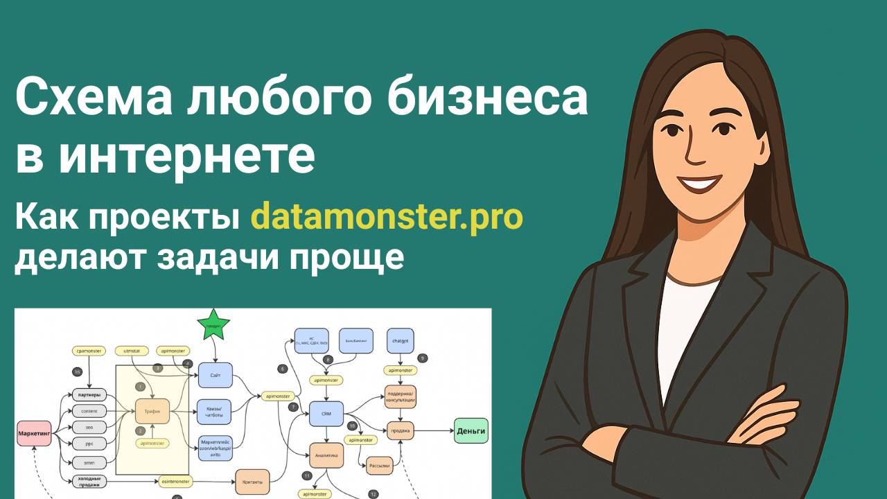 Схема любого бизнеса в интернете и как ее упрощают экосистема сервисов datamonster.pro