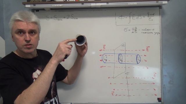 прим т Остр-Гаусса для плоскости