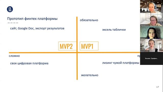 Лекция №5. Создание продукта. Прототипирование, создание MVP