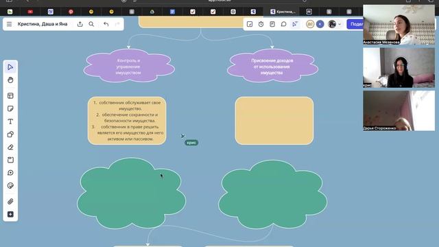 Экономические субъекты и институты