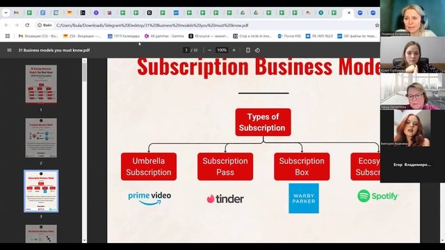 Лекция №3. Бизнес-модель технологического проекта – ее преимущества и отличия.
