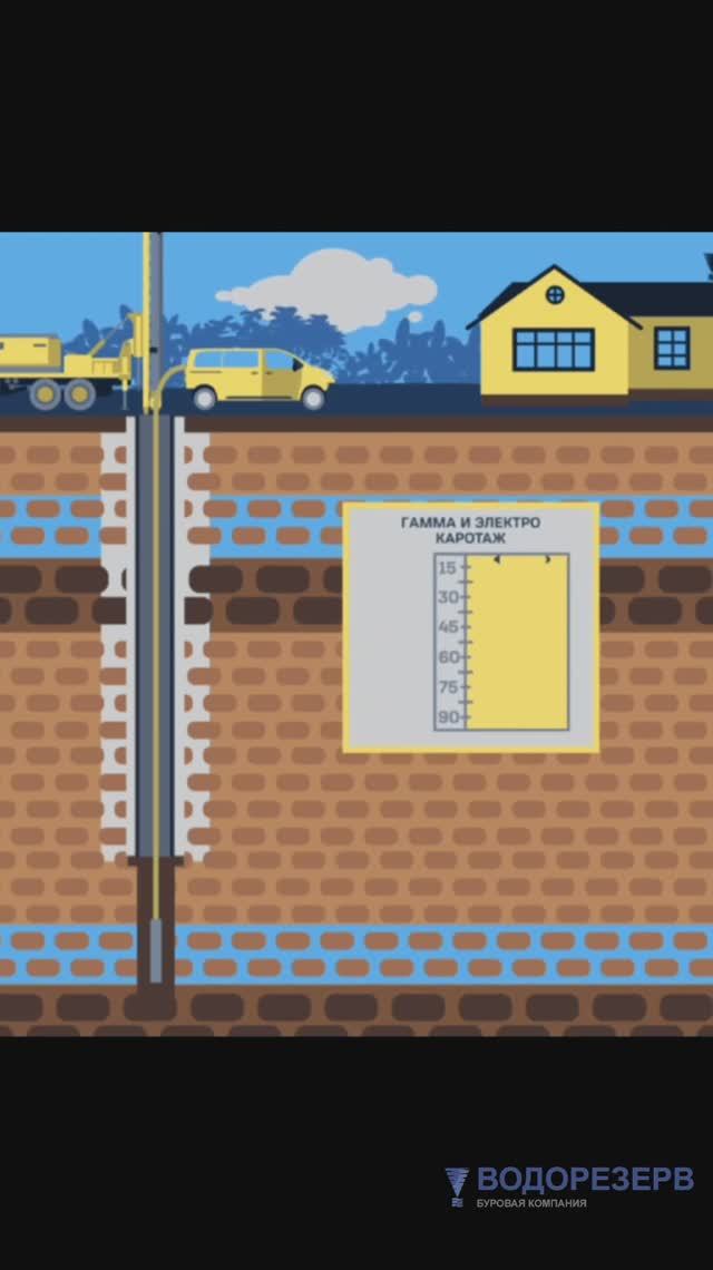Установка фильтров в скважину
