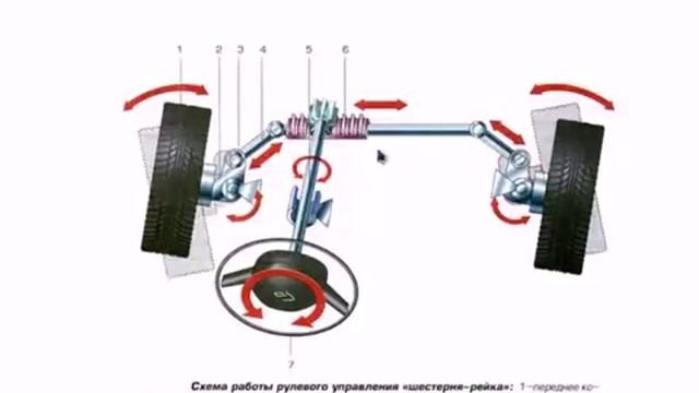 Курс Общее устройство часть 3