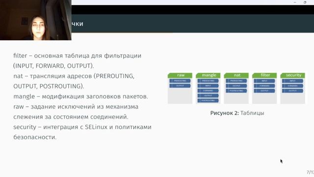 Доклад_Фильтр пакетов