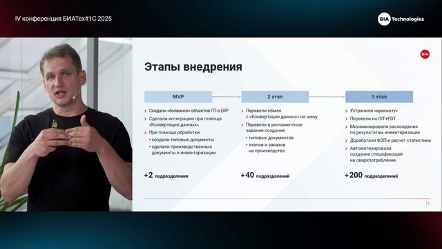 Как подружить 1С-ERP и 250 подразделений службы снабжения