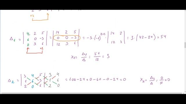 ЛА1-05 (МИРЭА, 2025-2026) ФСР. Теорема о структуре решения неоднородной СЛАУ. Подготовка к КР