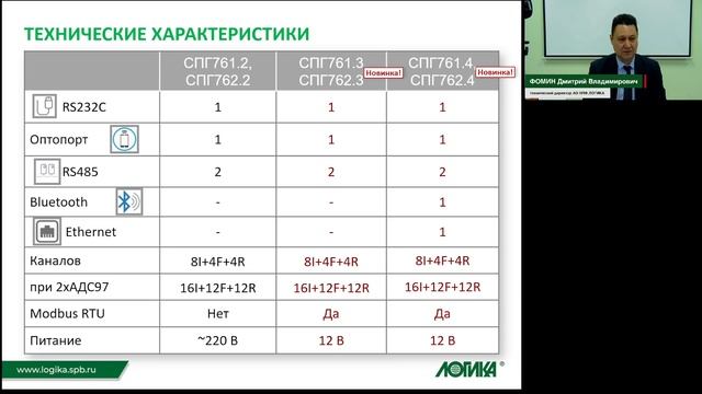 Обзор продукции, выпускаемой АО НПФ ЛОГИКА