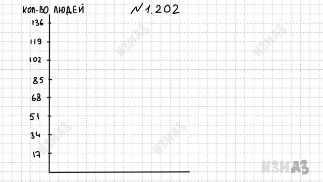 1.202 Виленкин 5 класс. Разбор задания