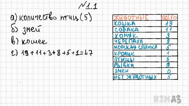 1.1 Виленкин 5 класс. Разбор задания